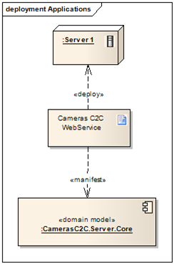 Design Codes: UML Deployment Diagrams – Modeling the System Physical Architecture
